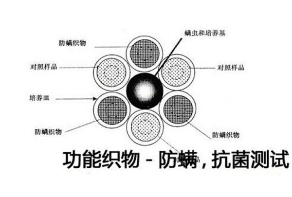 纺织品抗菌 AATCC 147纺织品的抗菌性平行划线法 | 纺织抗菌剂 | 塑料抗菌剂-iHeir抗菌剂生产厂家